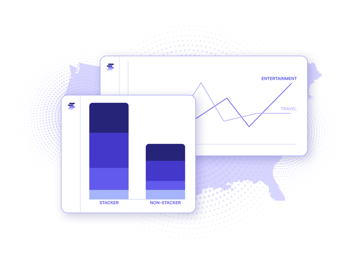 Reporting & Insights