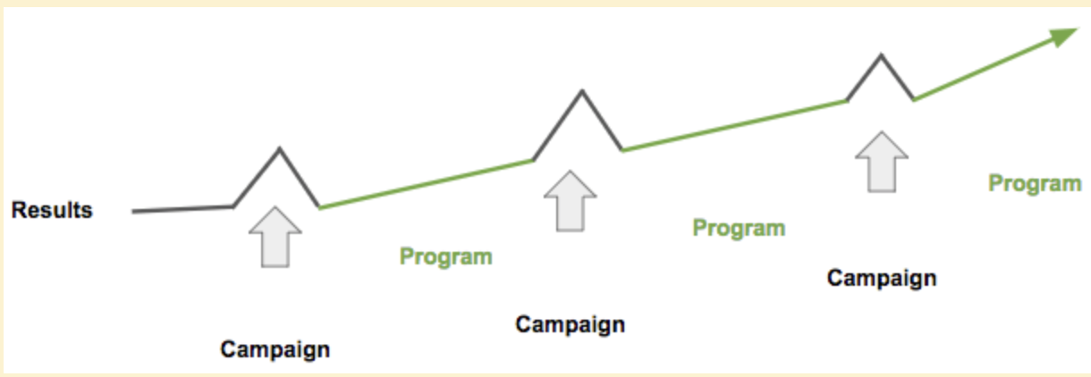 Earned Reach is the Secret to Compounding Brand Visibility in 2026