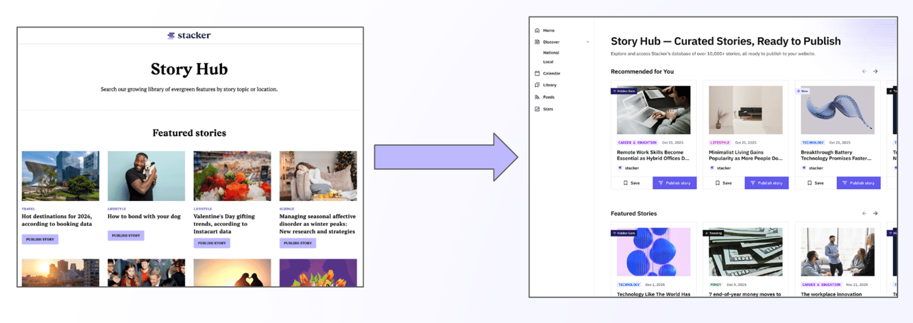 Story Hub Is Evolving to Meet the New Reality of Digital Publishing