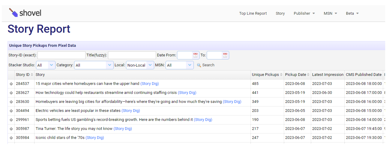 5 key lessons from building our Newswire Analytics Platform